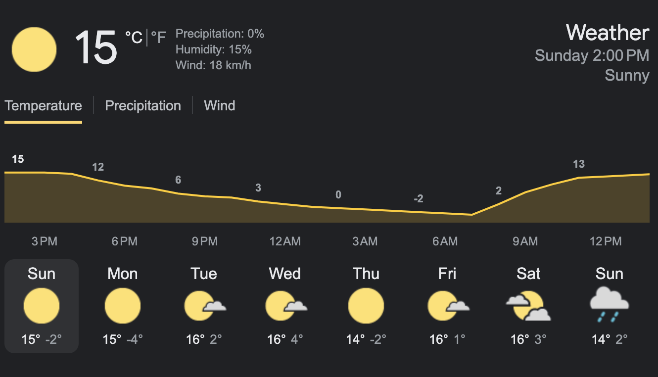 Top 5 Best Places To Visit In Temecula California With Family In 2025